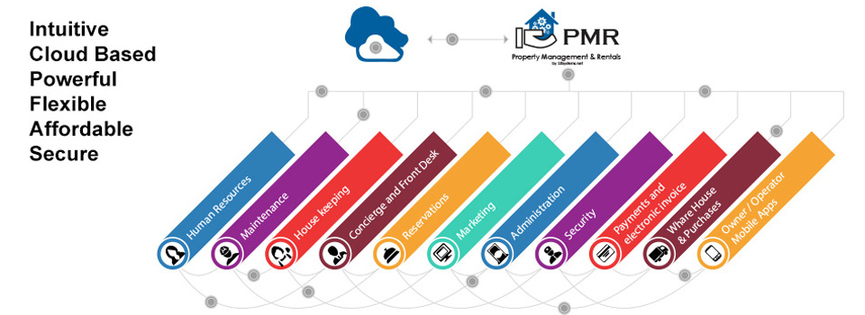 PMR a complete property management systems, administration software ...